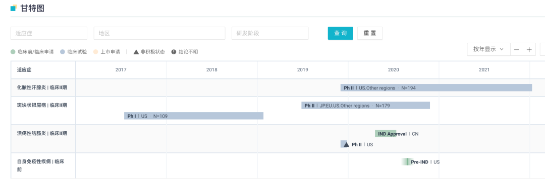 知丘-武田 40 亿美元首付款引进 TYK2 抑制剂挺进 III 期临床，直追 BMS？